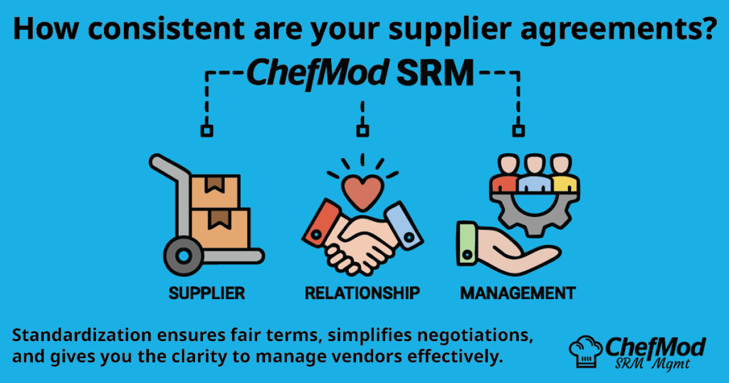 ChefMod: Culinary & Restaurant Management Software Services