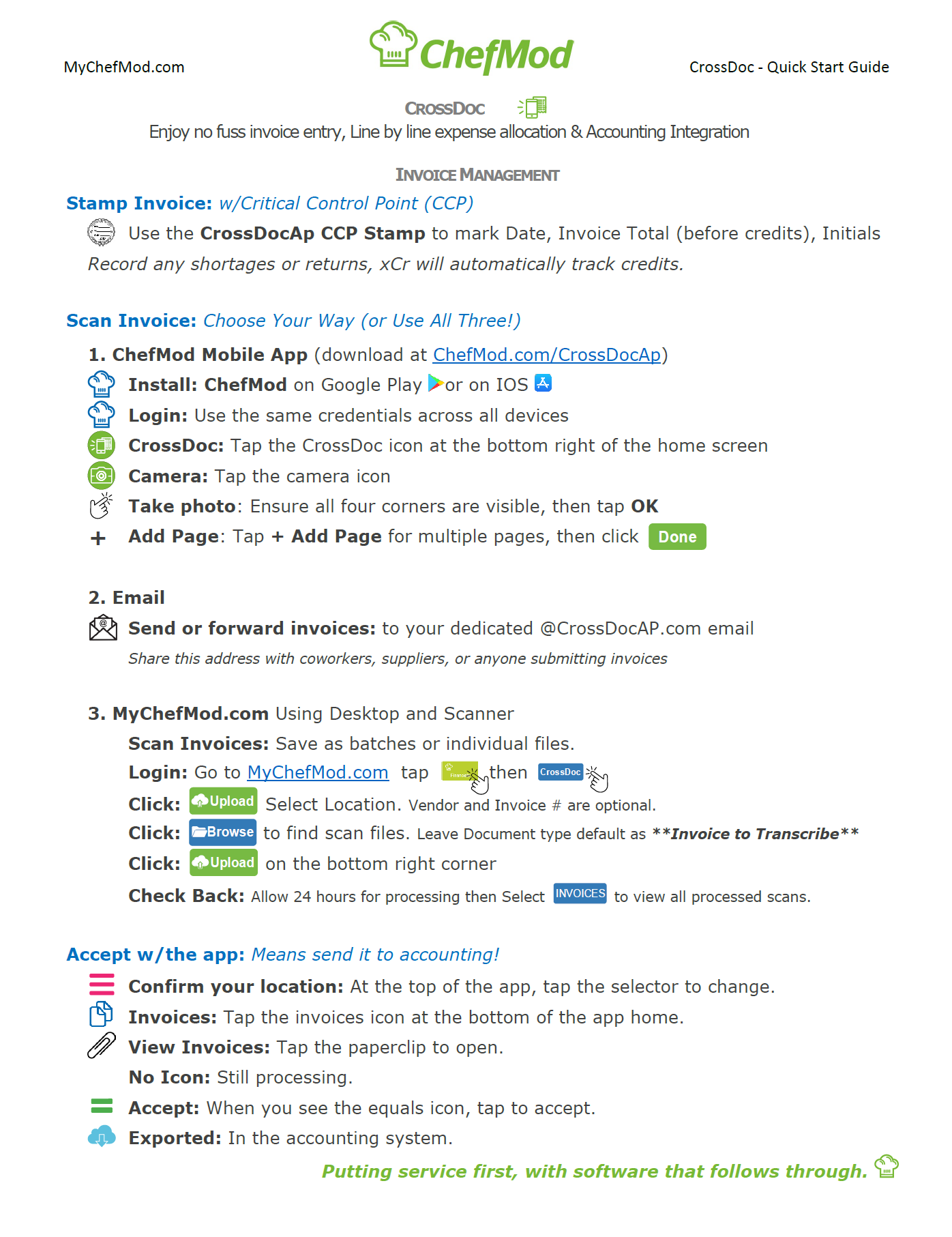 Training App - ChefMod